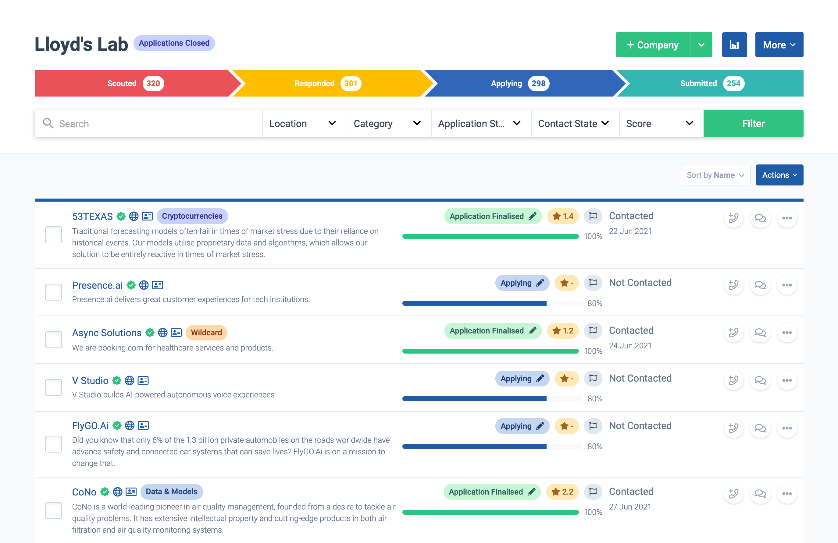 The Bridge | Global Startup Platform by mmtm | mmtm